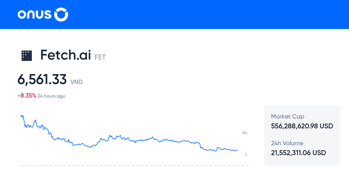 Fetch.ai price prediction 2024, 2025 & beyond | FET growth forecast