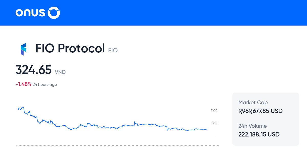 FIO Protocol Research Hub | FIO information, history and analysis