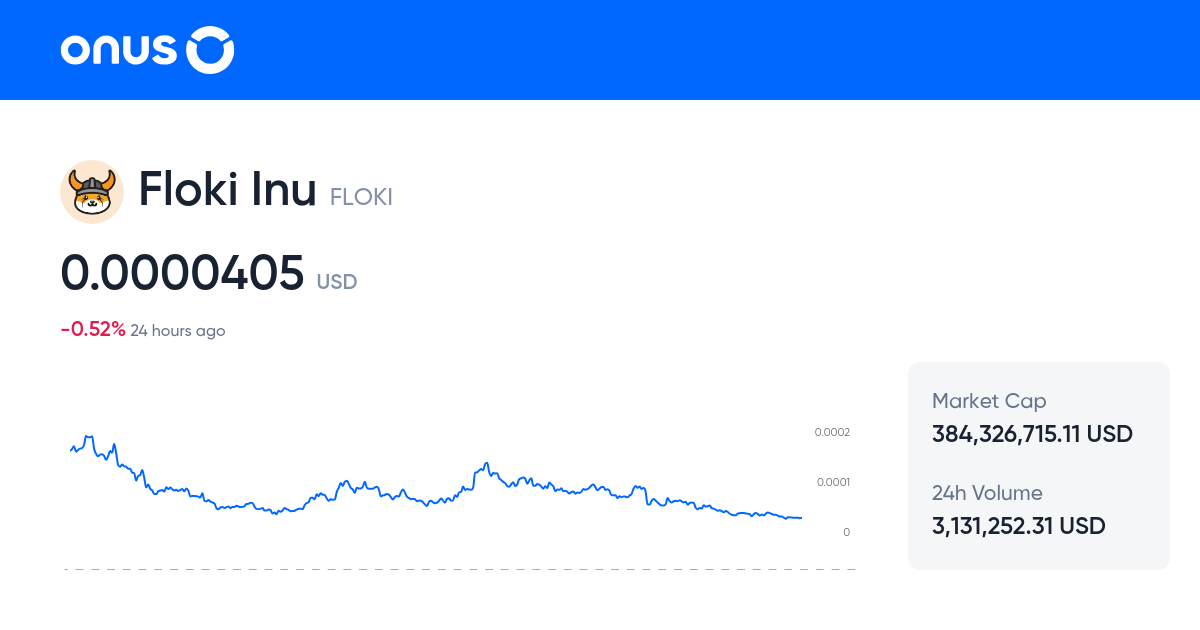 Floki Inu Price today | Current FLOKI coin price chart in USD