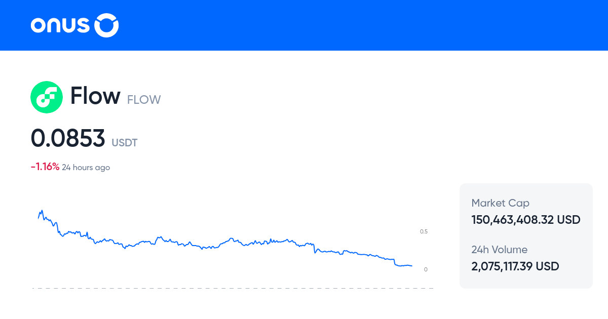 FLOWUSDT price | Live FLOW/USDT price chart | 1 FLOW to USDT online