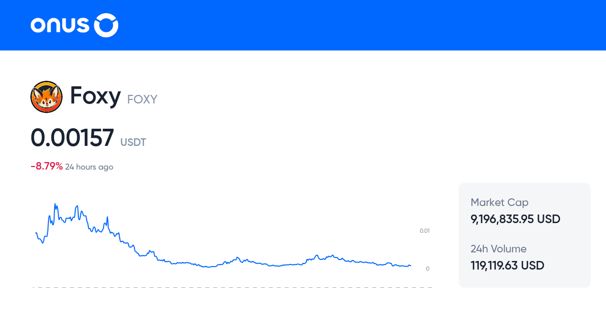 FOXYUSDT price | Live FOXY/USDT price chart | 1 FOXY to USDT online