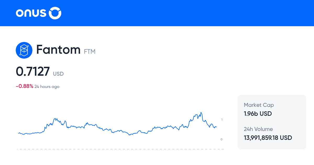 Fantom Price today | Current FTM coin price chart in USD