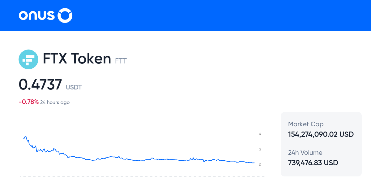 FTTUSDT price | Live FTT/USDT price chart | 1 FTT to USDT online