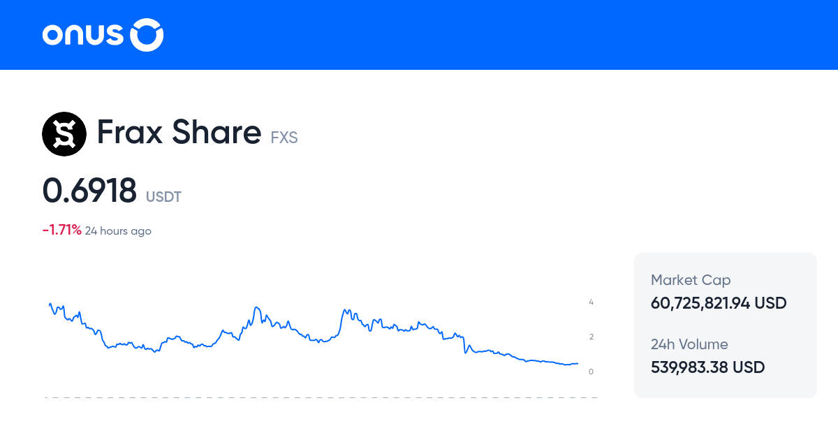 Conversion price of 20 Frax Share to USDT today | Exchange rate FXS ...
