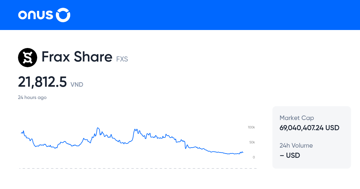 Frax Share Research Hub | FXS information, history and analysis
