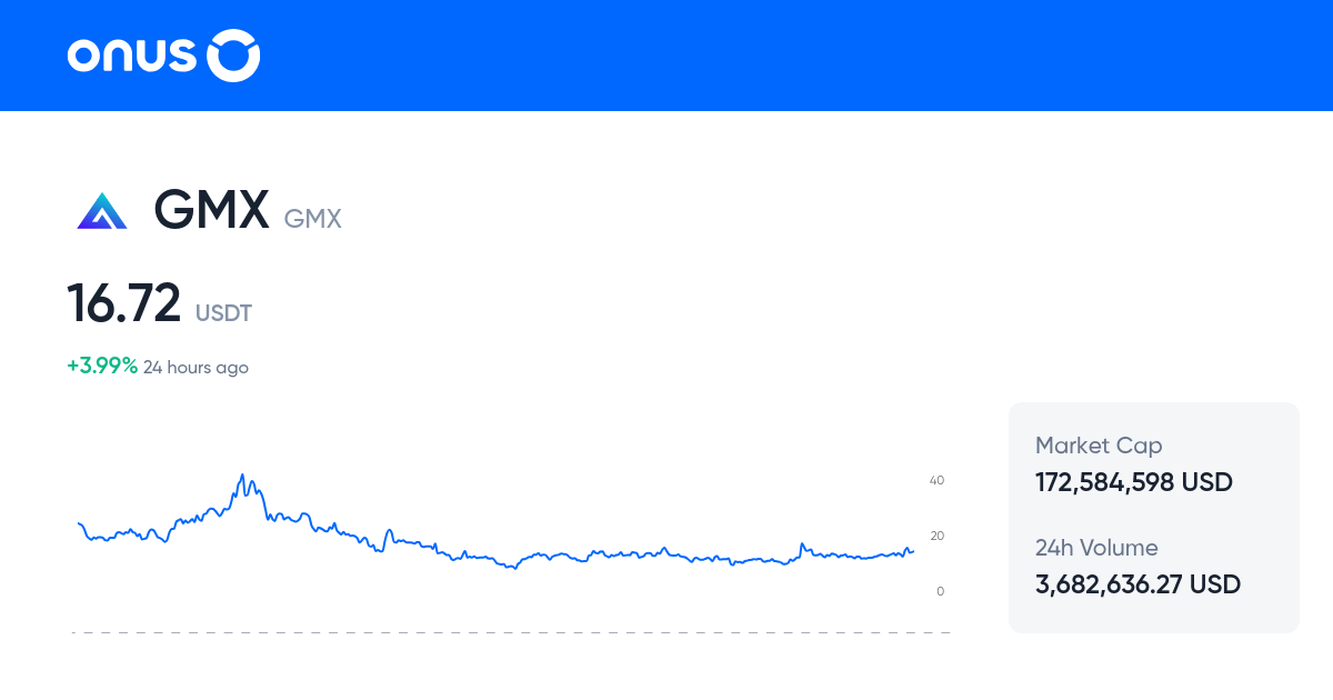 GMXUSDT Price Live GMX USDT Price Chart 1 GMX To USDT Online gmxusdt-price-live-gmx-usdt-price-chart-1-gmx-to-usdt-online
