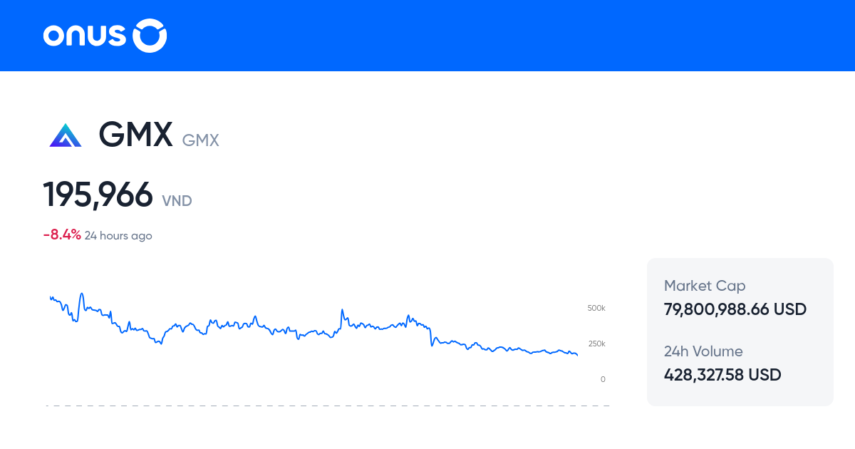 GMX Research Hub | GMX information, history and analysis