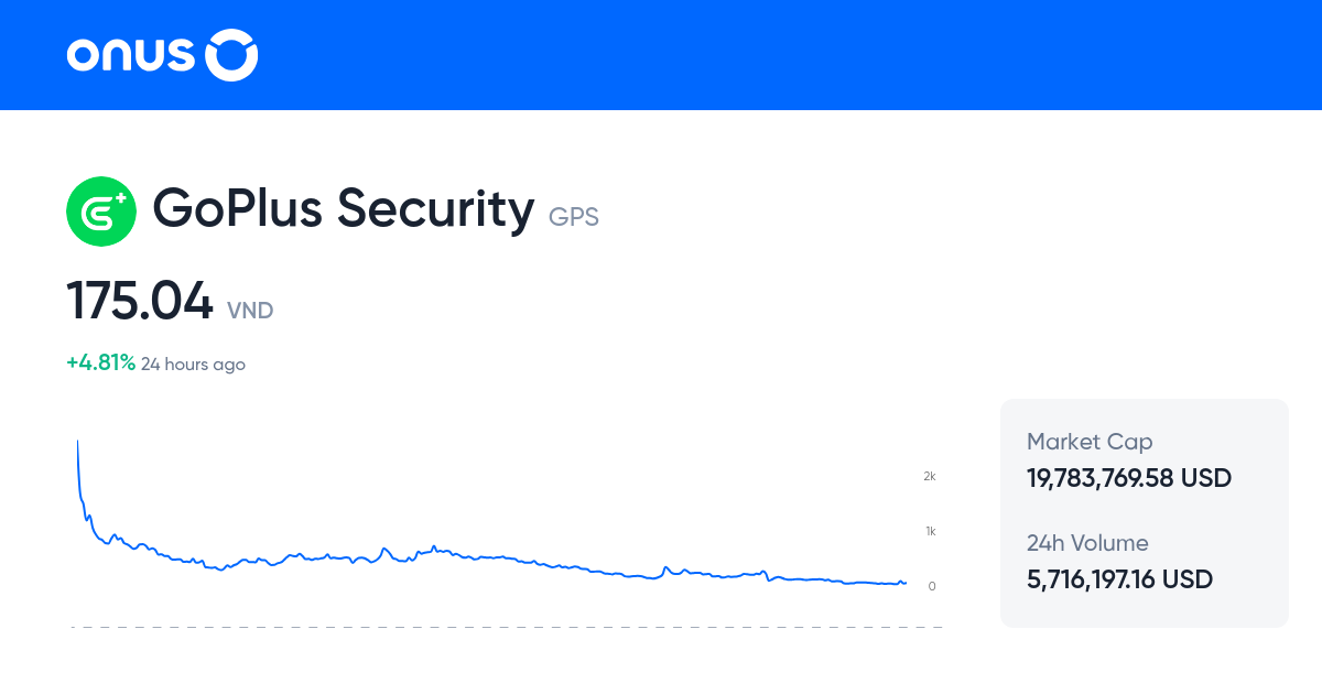 GoPlus Security Research Hub | GPS information, history and analysis