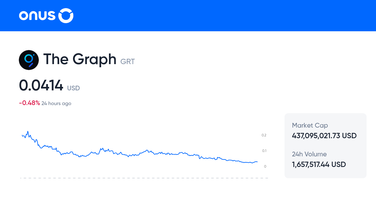 The Graph Price today | Current GRT coin price chart in USD