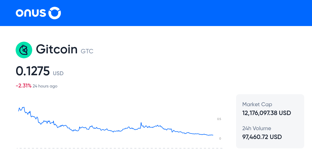 Gitcoin Price today | Current GTC coin price chart in USD