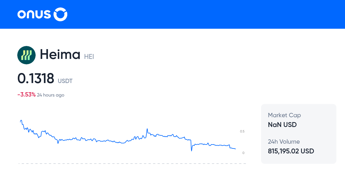 Conversion price of 0.1 Heima to USDT today | Exchange rate HEI Heima = USDT