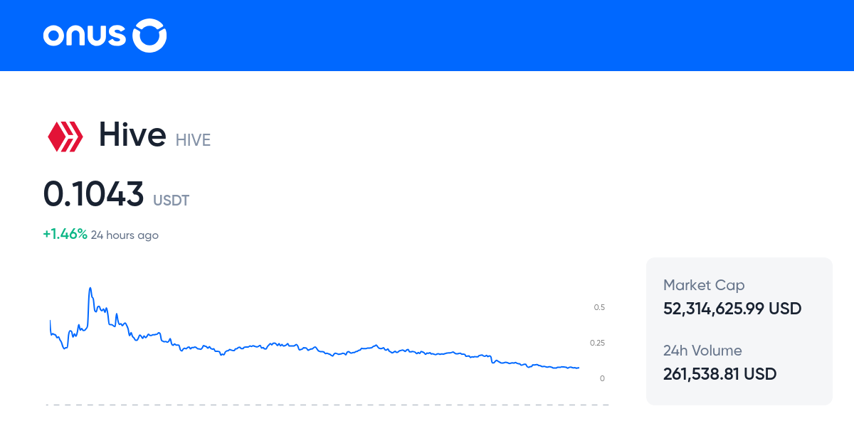 HIVEUSDT price | Live HIVE/USDT price chart | 1 HIVE to USDT online