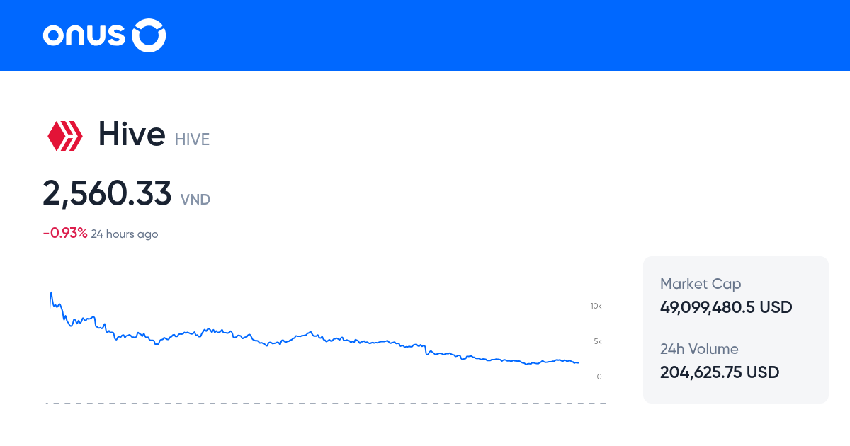 Hive Price Today (VND) | Live HIVE to VND Conversion 24/7