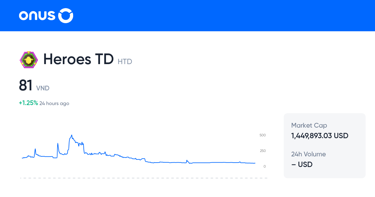 Heroes TD Research Hub | HTD information, history and analysis