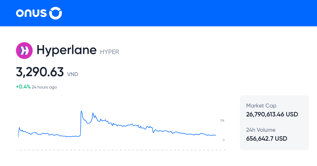 Hyperlane Research Hub | HYPER information, history and analysis