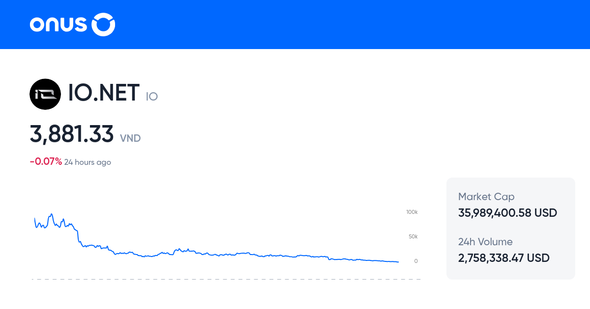 IO.NET Research Hub | IO information, history and analysis