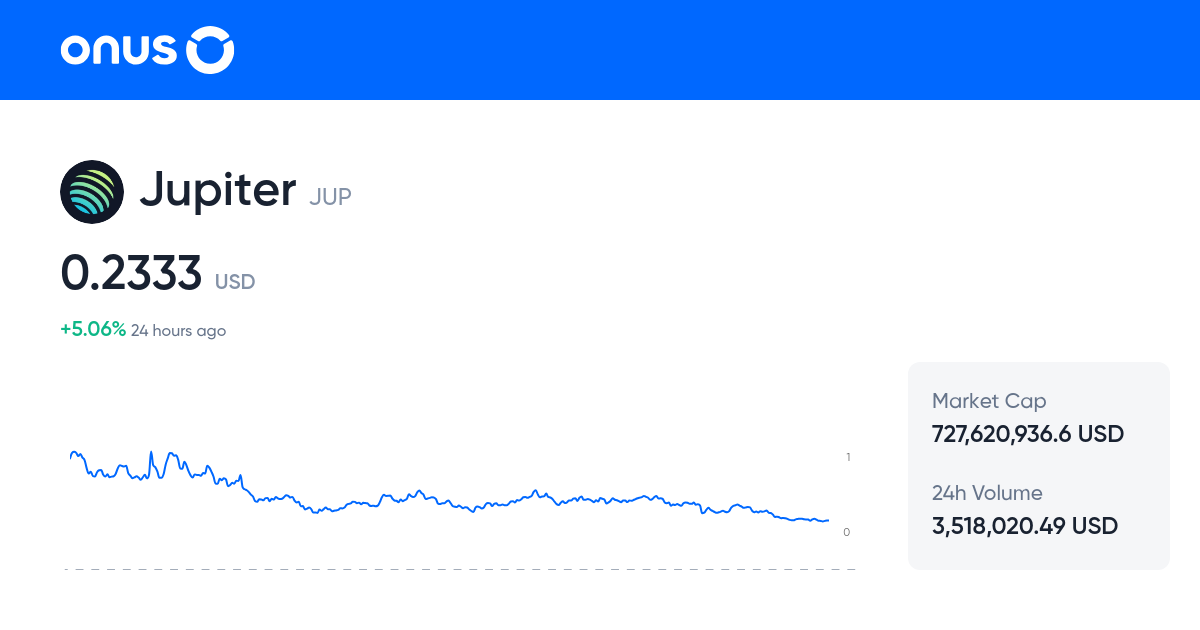 Jupiter Price today | Current JUP coin price chart in USD