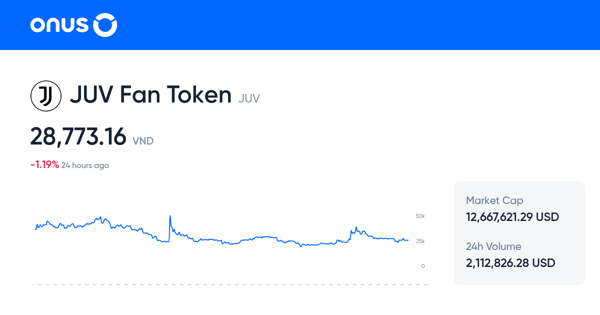 Juventus Fan Token Price Today VND Live JUV To VND Conversion 24 7 juventus-fan-token-price-today-vnd-live-juv-to-vnd-conversion-24-7