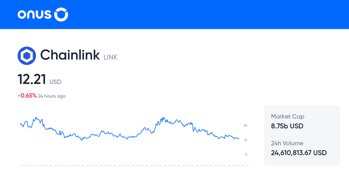 Chainlink Price today | Current LINK coin price chart in USD