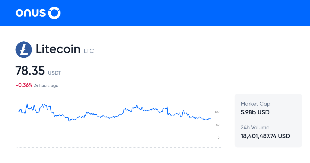LTCUSDT price | Live LTC/USDT price chart | 1 LTC to USDT online