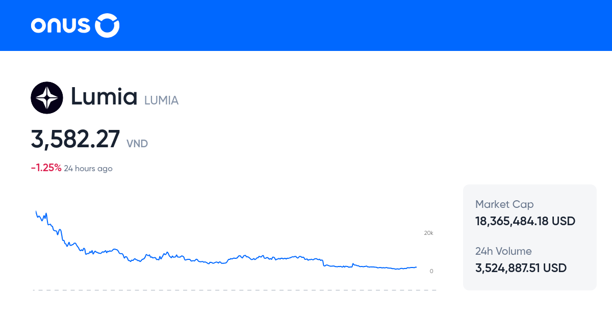Lumia Price Today (VND) | Live LUMIA to VND Conversion 24/7