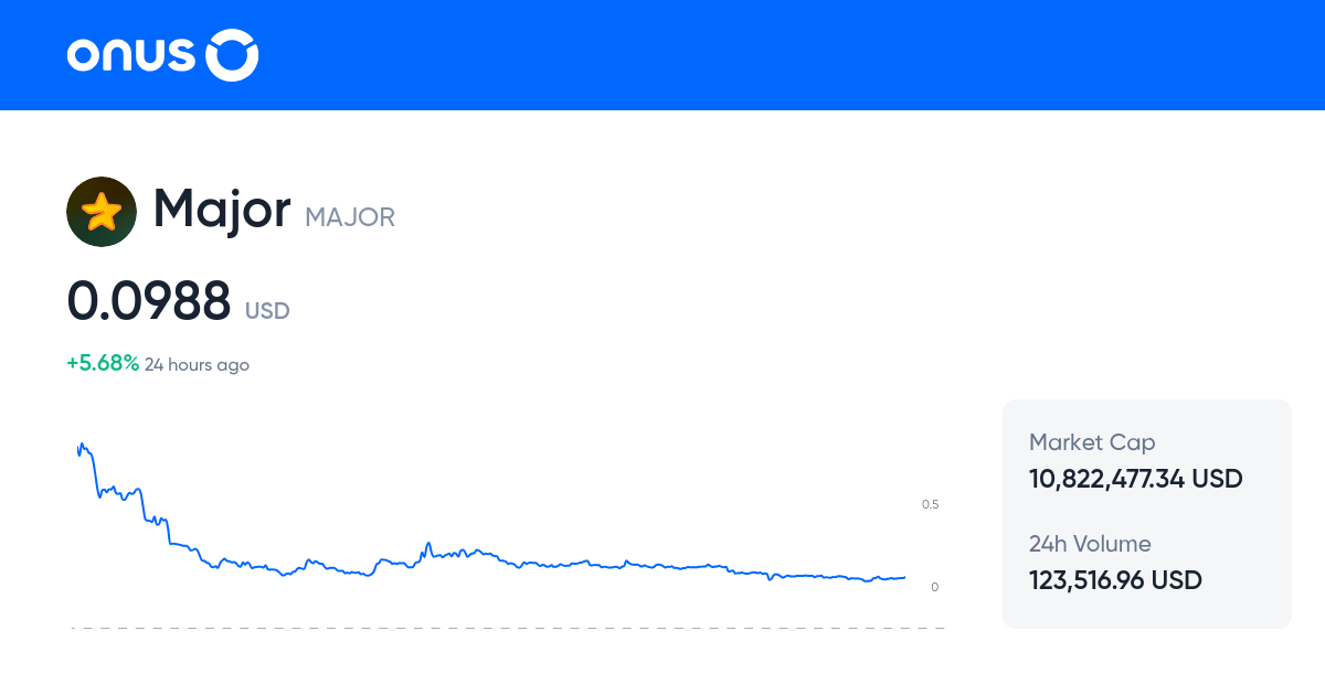Major Price today | Current MAJOR coin price chart in USD