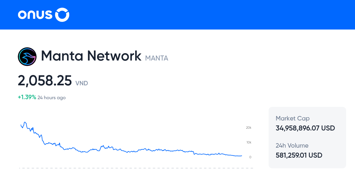 Manta Network Research Hub | MANTA information, history and analysis