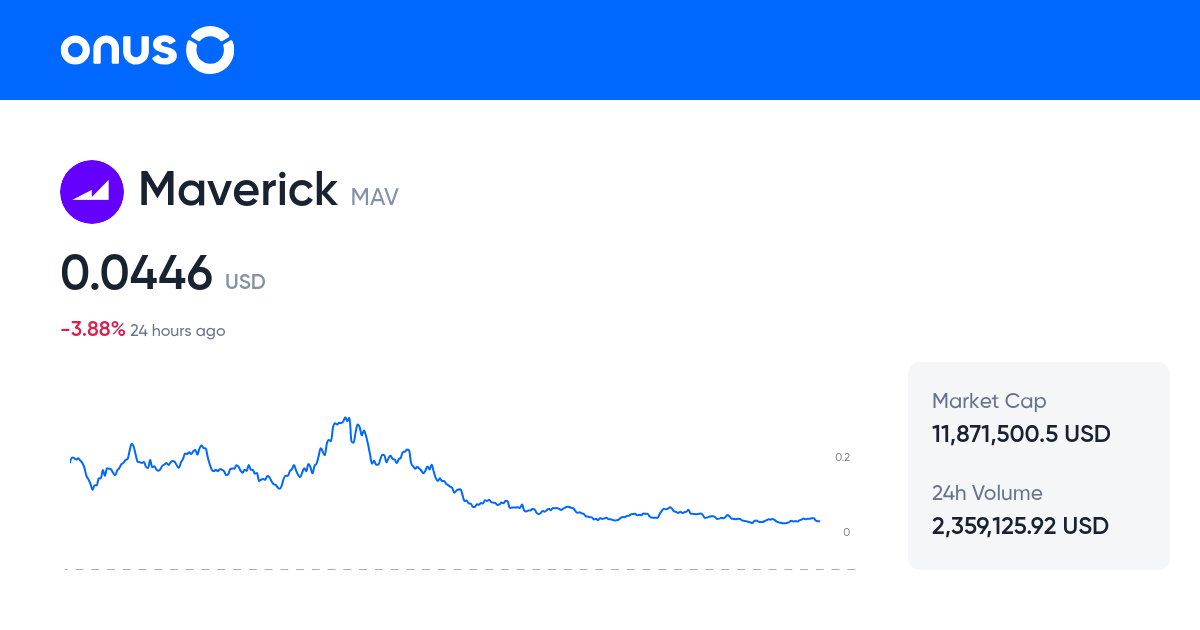 Maverick Price today | Current MAV coin price chart in USD
