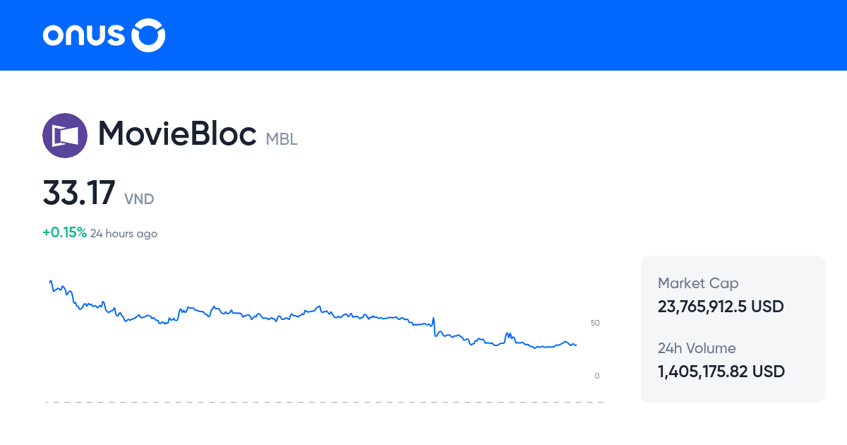 MovieBloc Research Hub | MBL information, history and analysis