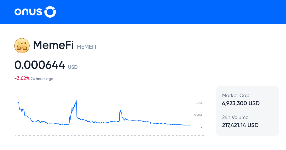 MemeFi Price today | Current MEMEFI coin price chart in USD