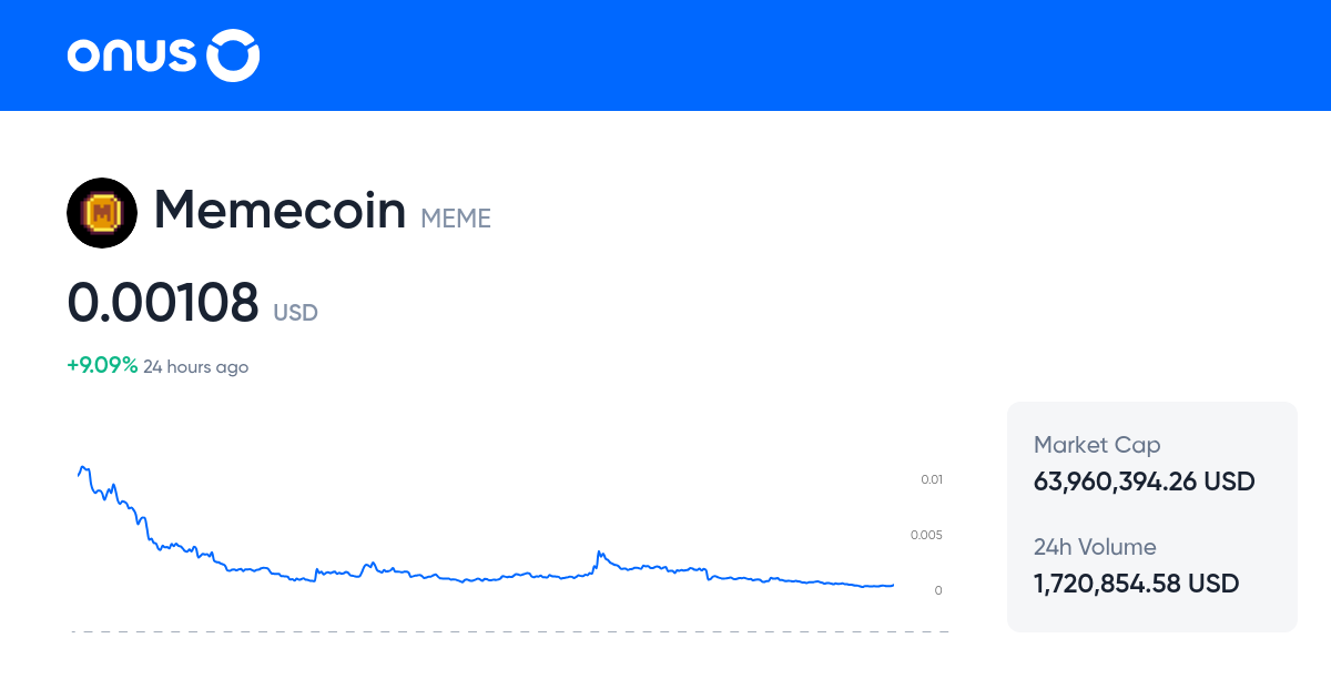 Memecoin Price today | Current MEME coin price chart in USD