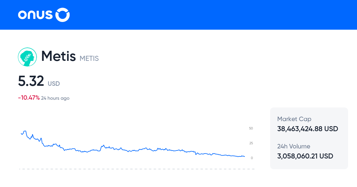 Metis Price today | Current METIS coin price chart in USD