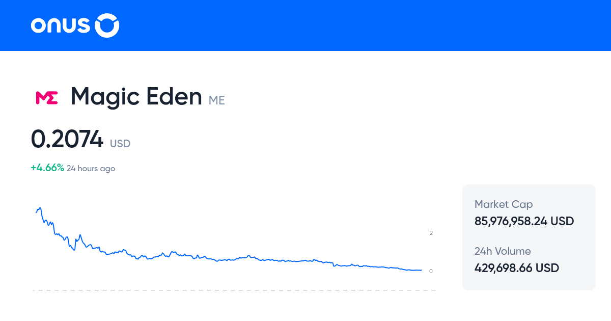 Magic Eden Price today | Current ME coin price chart in USD