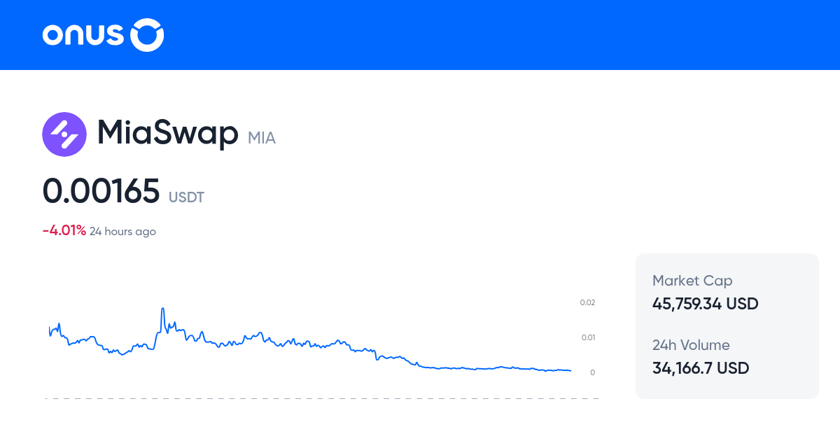 MIAUSDT Price Live MIA USDT Price Chart 1 MIA To USDT Online MIAUSDT Price Live MIA USDT Price Chart 1 MIA To USDT Online