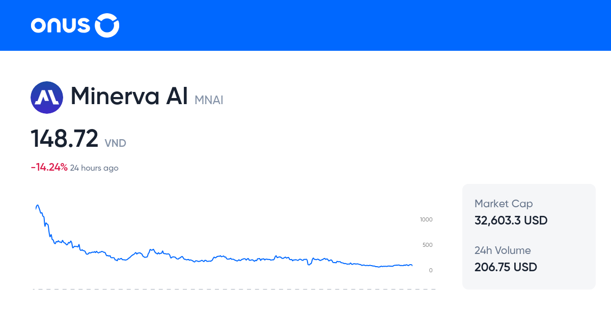 Minerva AI Research Hub | MNAI information, history and analysis