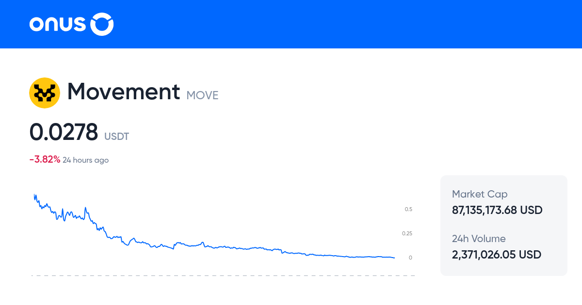 MOVEUSDT price | Live MOVE/USDT price chart | 1 MOVE to USDT online