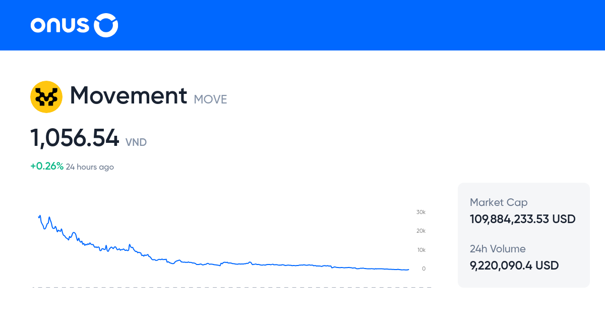 Movement Research Hub | MOVE information, history and analysis