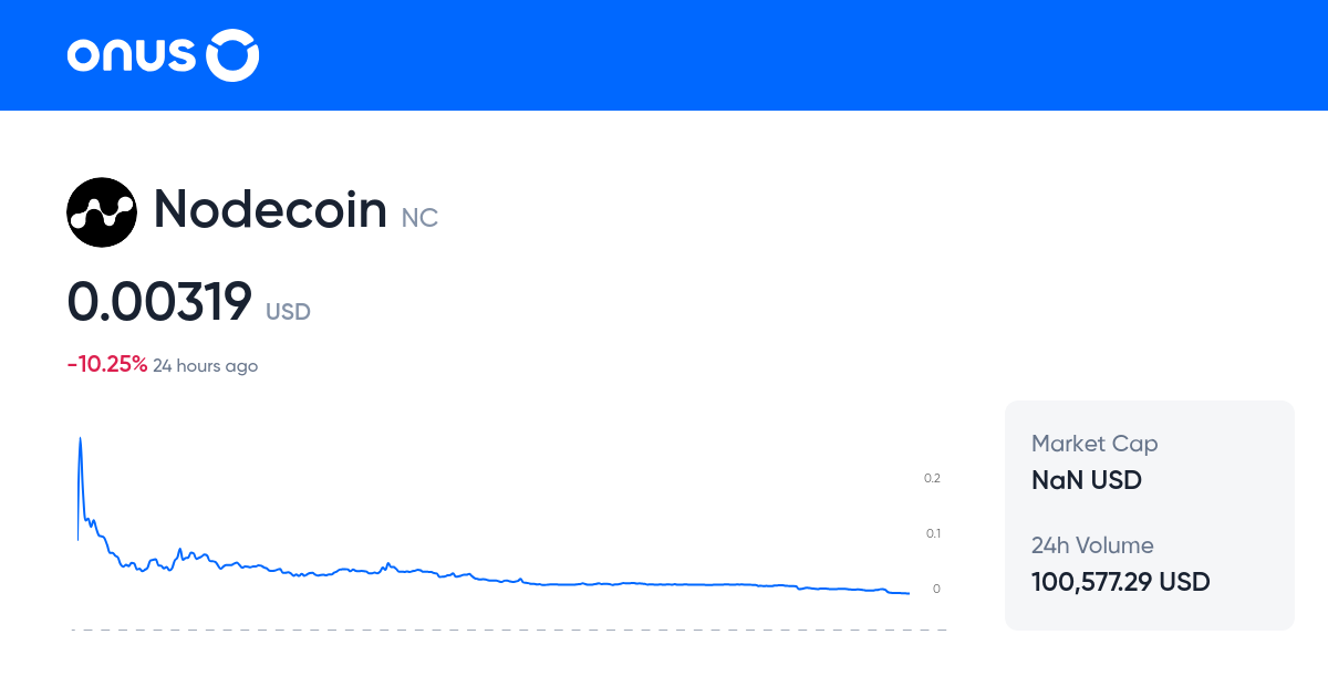Nodecoin Price today | Current NC coin price chart in USD