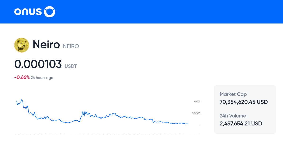 NEIROUSDT price | Live NEIRO/USDT price chart | 1 NEIRO to USDT online