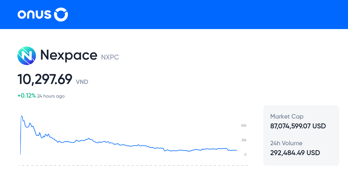 Nexpace Research Hub | NXPC information, history and analysis