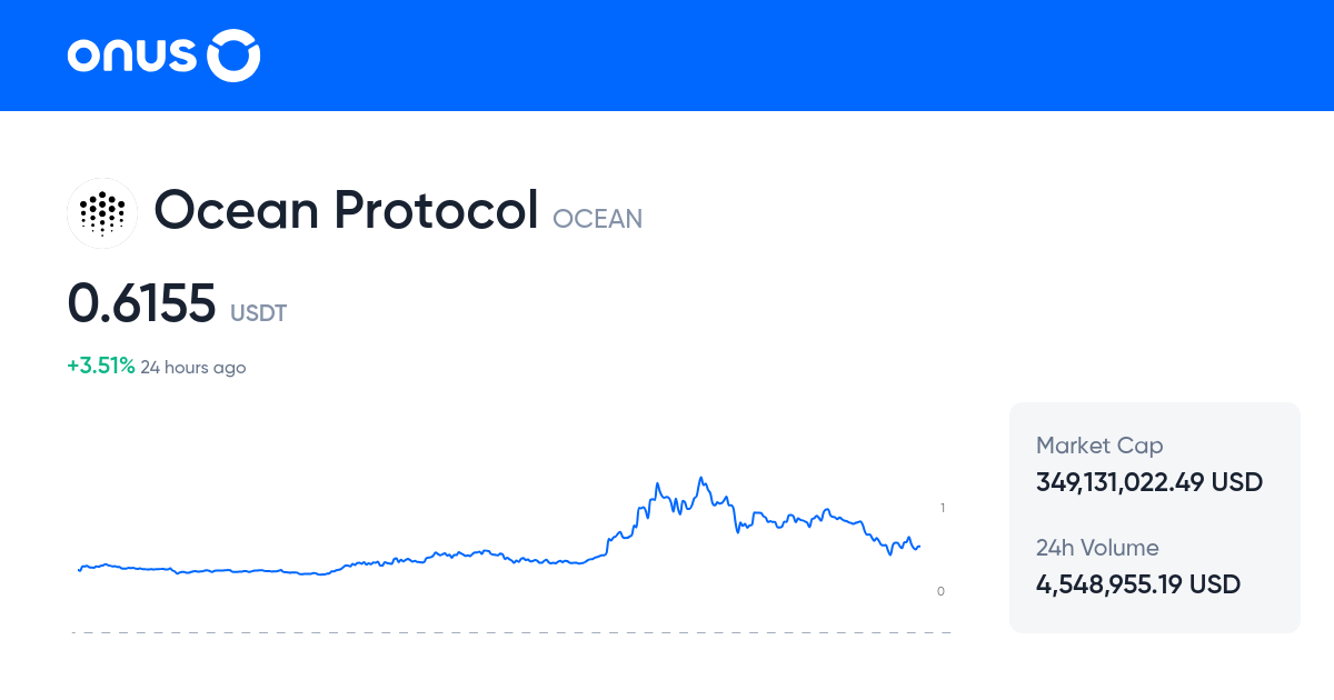 Conversion price of 0.01 Ocean Protocol to USDT today | Exchange rate ...