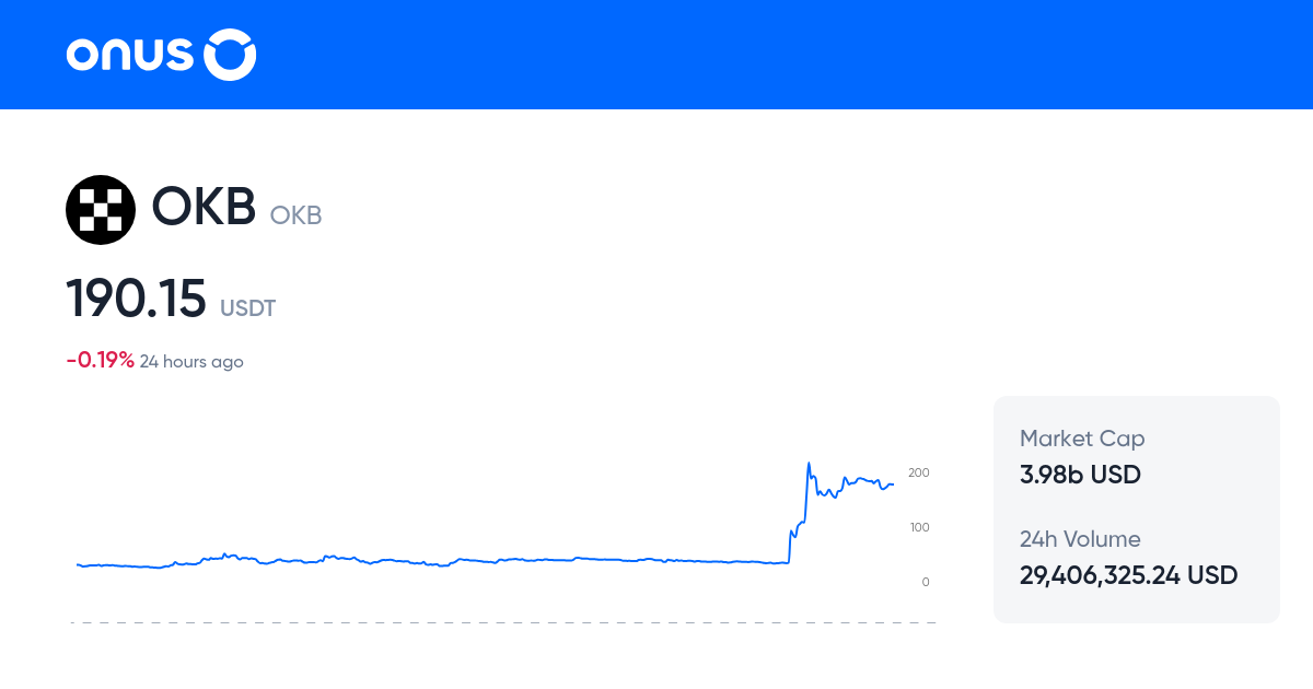 OKBUSDT Price Live OKB USDT Price Chart 1 OKB To USDT Online okbusdt-price-live-okb-usdt-price-chart-1-okb-to-usdt-online