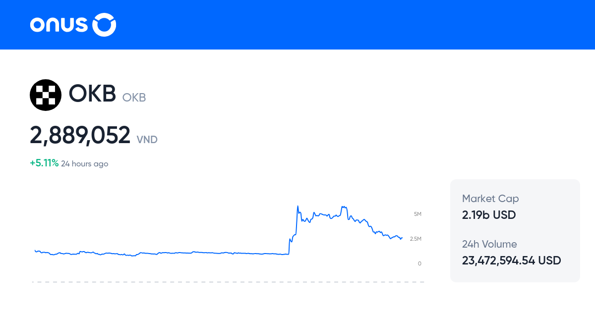 OKB price prediction 2024, 2025 & beyond | OKB growth forecast