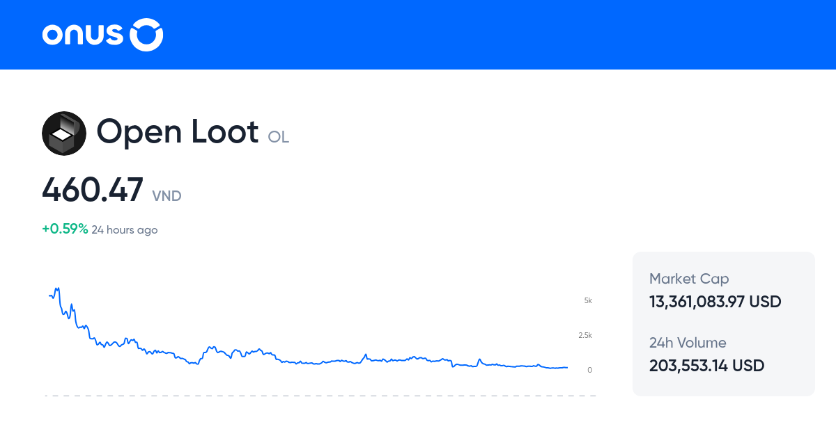 Open Loot Research Hub | OL information, history and analysis