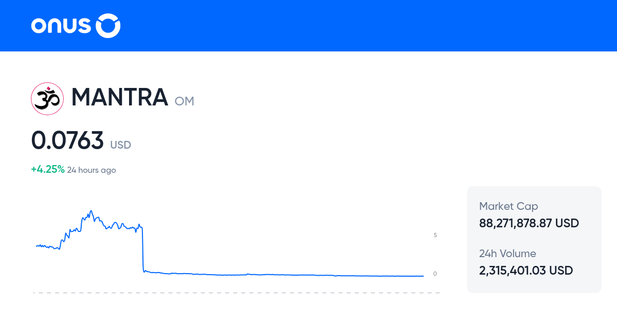 MANTRA Price today | Current OM coin price chart in USD