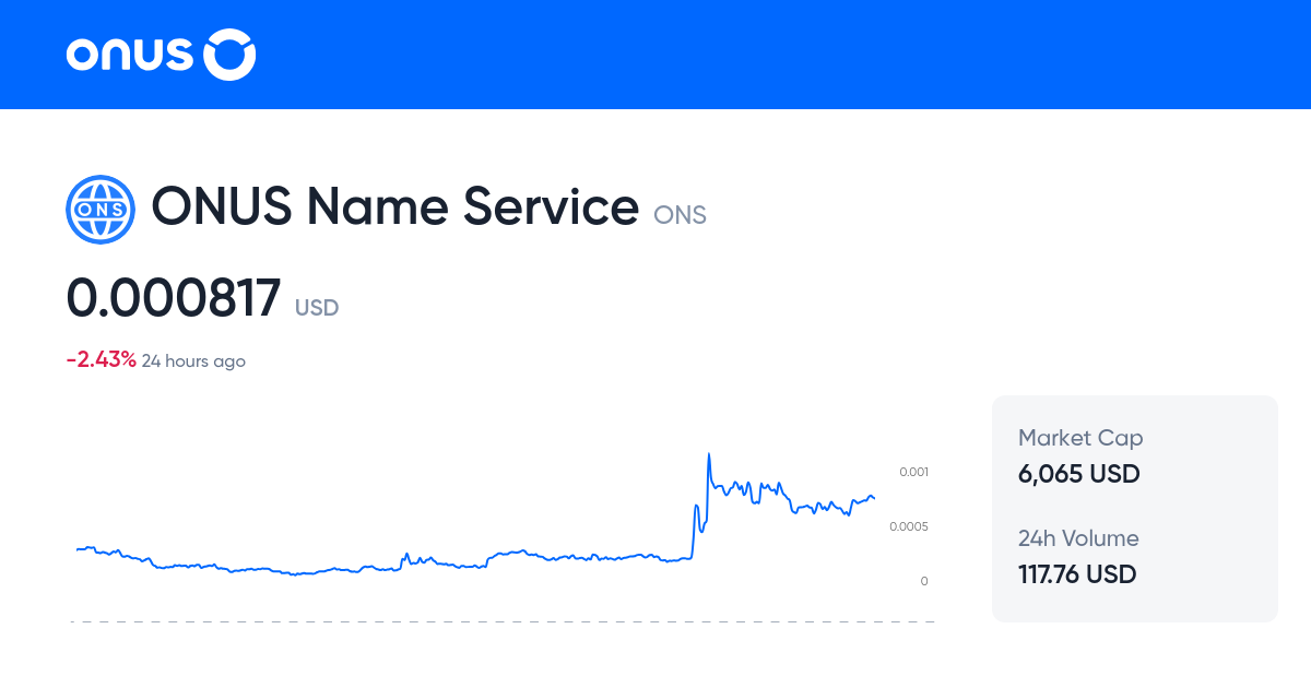 ONUS Name Service Price today | Current ONS coin price chart in USD