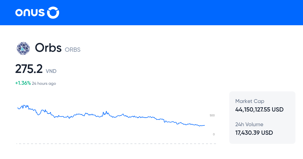 Orbs Research Hub | ORBS information, history and analysis