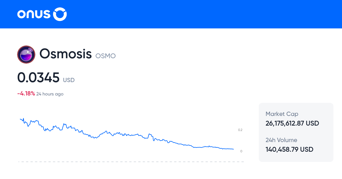 Osmosis Price Today Current OSMO Coin Price Chart In USD osmosis-price-today-current-osmo-coin-price-chart-in-usd