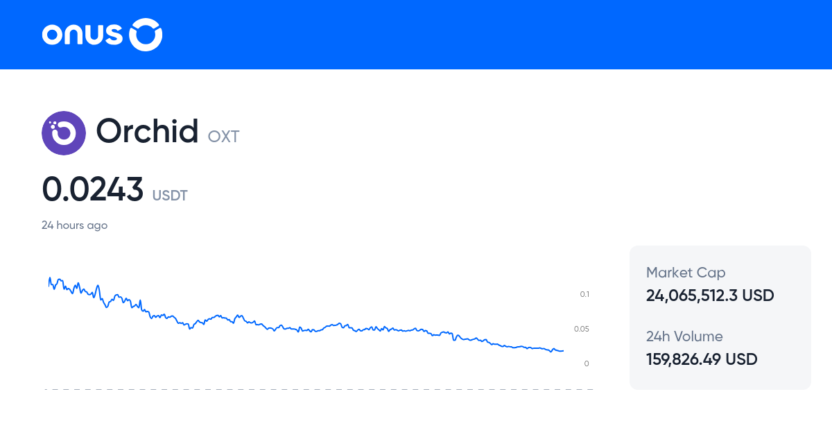 OXTUSDT price | Live OXT/USDT price chart | 1 OXT to USDT online