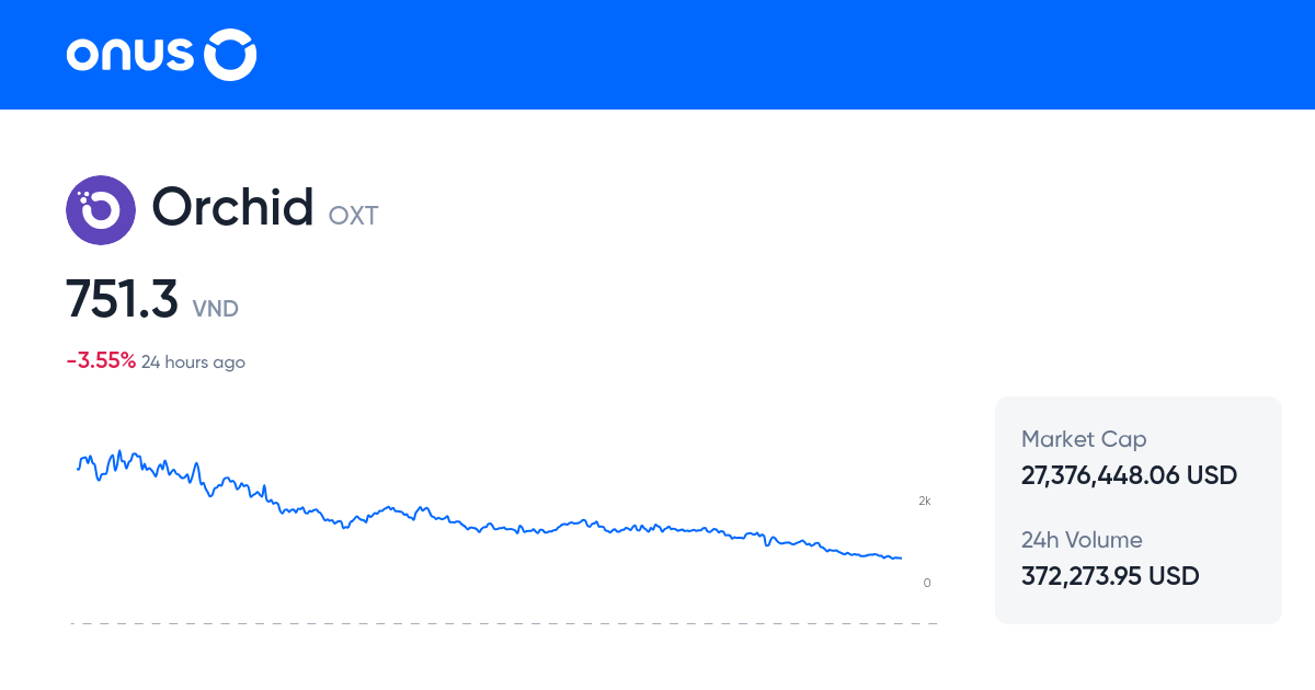 Orchid Price Today (VND) | Live OXT to VND Conversion 24/7